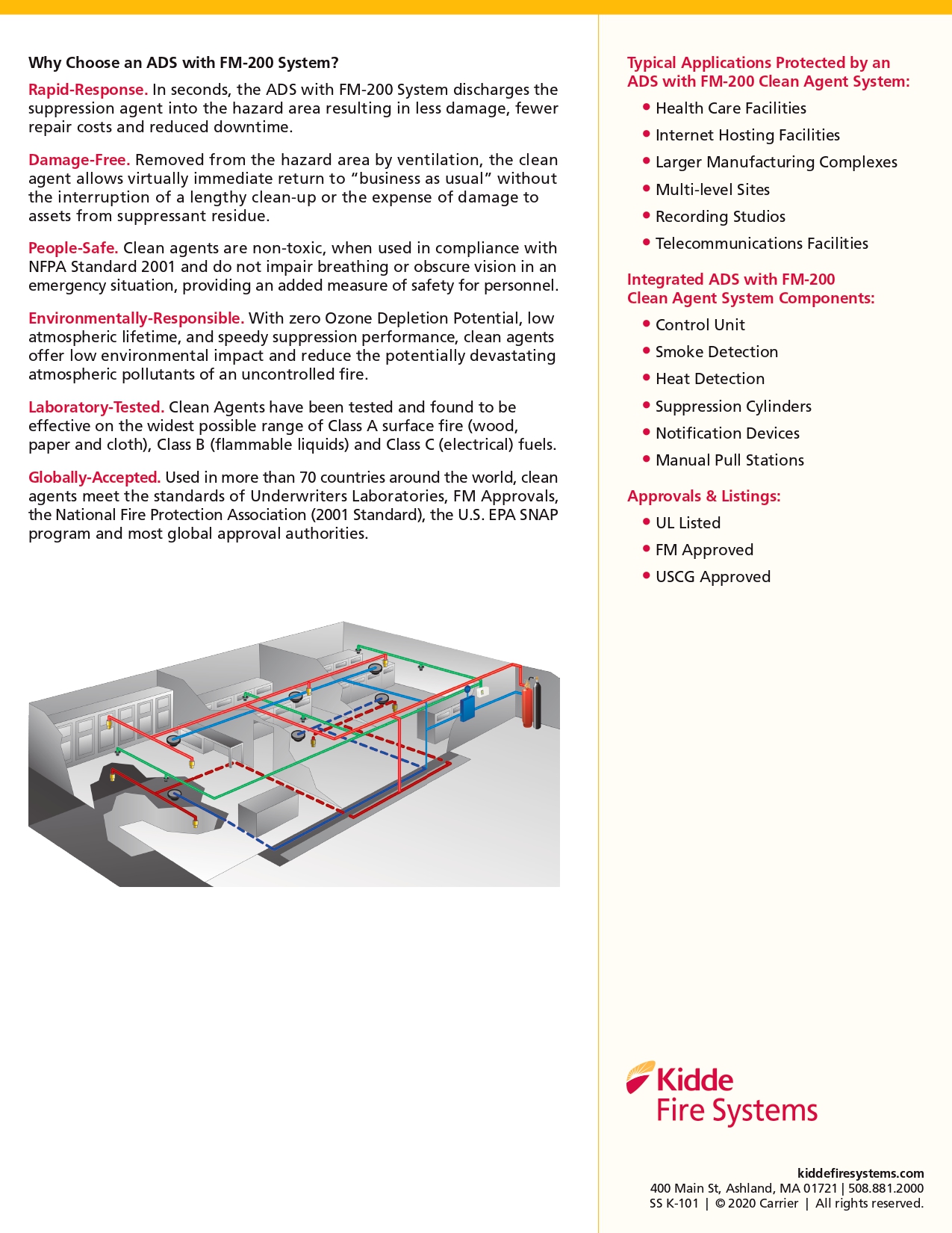 ระบบดับเพลิงอัตโนมัติ Fire Suppression System FM-200 - U.S. MARKETING